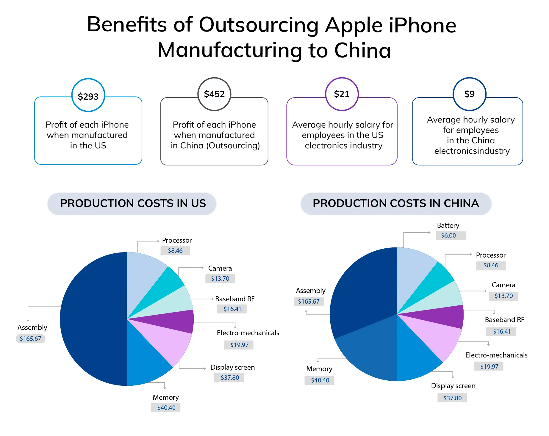 A Guide to Outsourcing: Advantages, Costs, Types, and Tips
